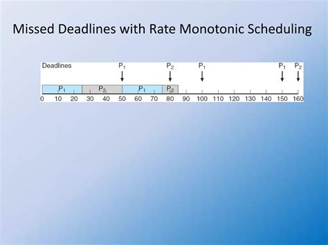 operating system 31 multiple processor scheduling pptx operating