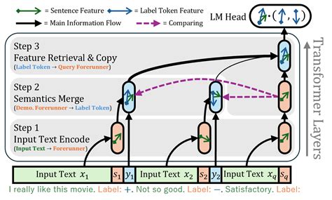 GitHub Hc ICL Circuit ICLR Official Code Implementation Of Paper Revisiting In