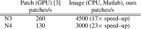 Table 1 From A Fast Learning Algorithm For Image Segmentation With Max Pooling Convolutional