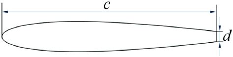 Baseline Blunt Trailing Edge Airfoil Download Scientific Diagram