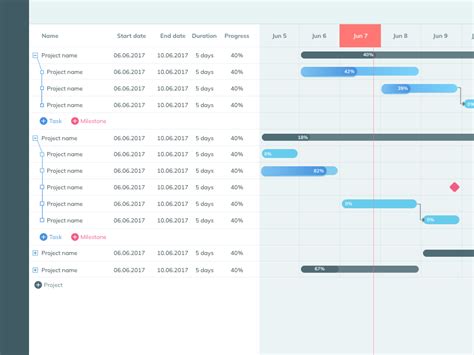 Gantt Chart Ui Design With List By Ildiko Gaspar On Dribbble