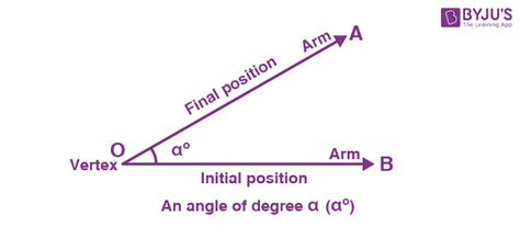 Acute Angle Definition Formula Degrees Images Applications And Examples
