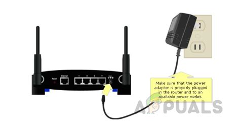 How To Configure Any Linksys Router
