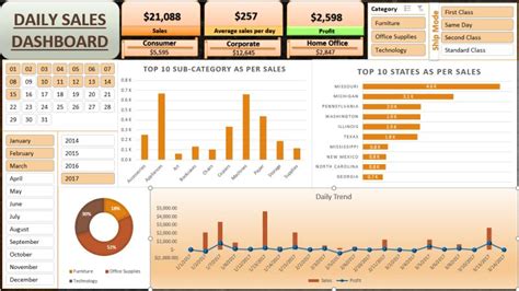 avneet singh kang on linkedin dataanalysis exceldashboard