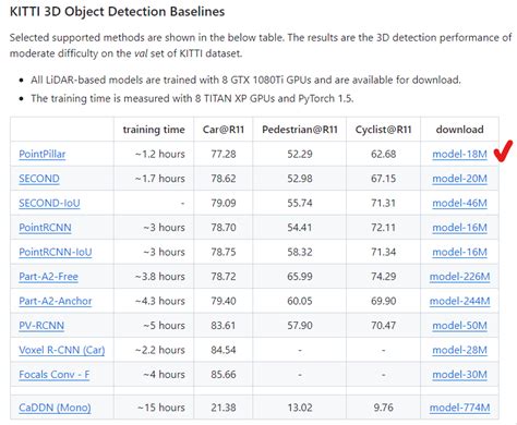 Openpcdet 환경구성 1
