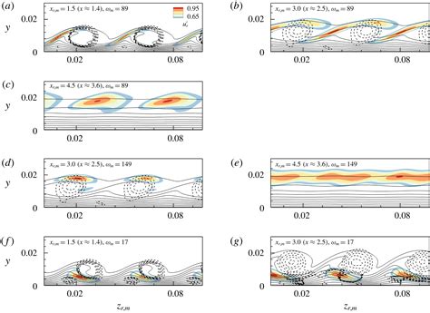 Control Of Crossflow Vortex Induced Transition By Unsteady Control