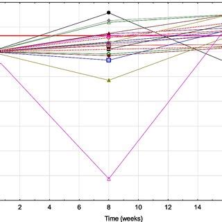 Stability Equation Calculation Using The Point To Point Estimation With Download Scientific