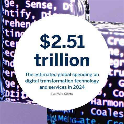 Dan Chung On Linkedin Digitaltransformation Artificialintelligence