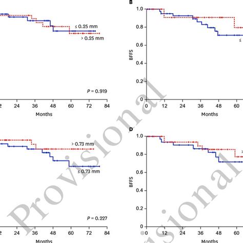 Relations Of Bffs With Intra Fractional Movements Along A Si B Rl Download Scientific