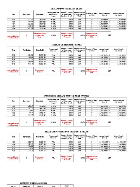 demand and supply computation pdf demand percentage