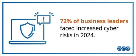 Network Security Architecture Components And Best Practices