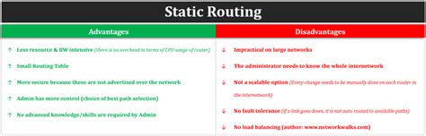 Static And Default Routing Interview Questions Networkwalks Academy