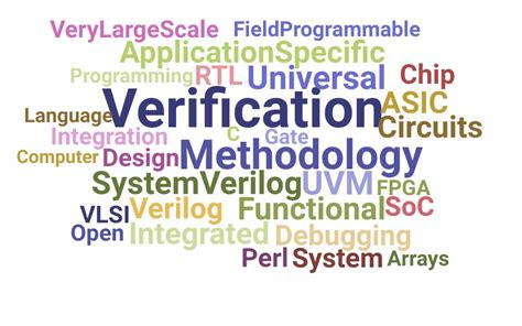 Resume Skills For Design Verification Engineer Templates Updated