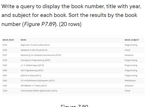 Solved Write A Query To Display The Book Number Title With