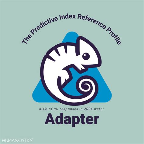 I Am Also An Adapter The Predictive Index Is A Wonderful Tool To Use