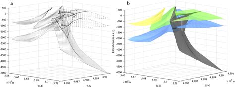 3d Geologic Model Showing Formation Contacts Top And Bottom Planes Download Scientific