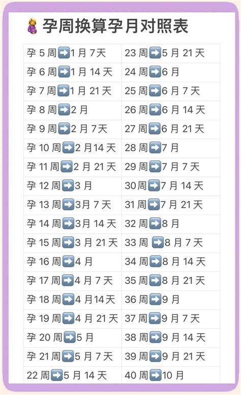 🤰怀孕周数与月份对照表