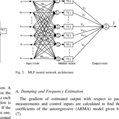 Implementation Of Lm Algorithm In Sliding Window Mode Download