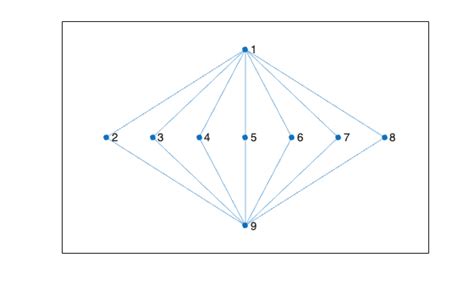 Adjustpropertiesofgraphplotobjectexample02png