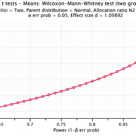 Sample Size Determination Download Scientific Diagram