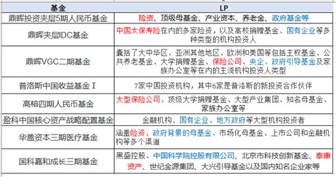 融资中国钱从哪来又到哪去细数2020资本寒冬征服LP的GP们 知乎