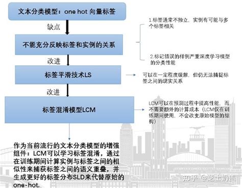 论文 意图识别主线 论文阅读记录01 知乎