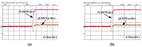 Transient Waveforms Of The Active And Reactive Power Under A