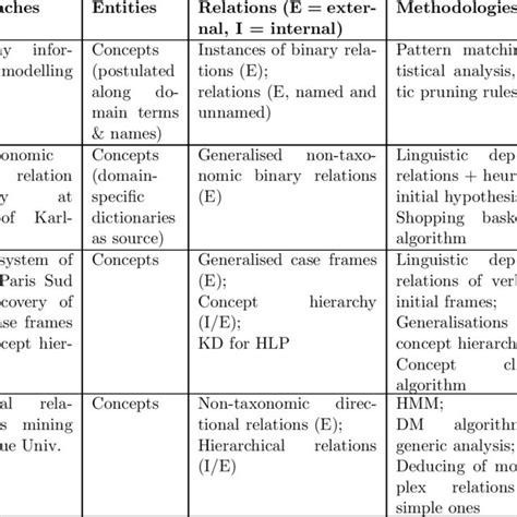 1 A Sample Relation Download Scientific Diagram