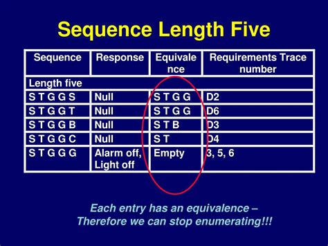 Ppt Sequence Enumeration A Technique For Specifying Software