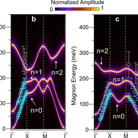 The Magnonic Band Structure Of Different Layered Structures The Results
