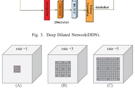Figure 1 From Deep Dilated V Net For 3d Volume Segmentation Of Pancreas In Ct Images Semantic