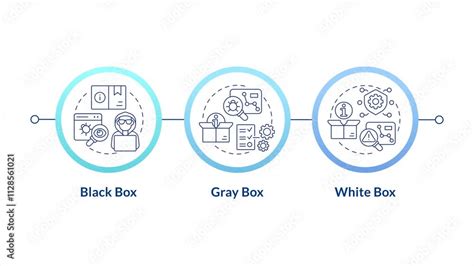 Software Penetration Testing Methods Infographic Circles Animation