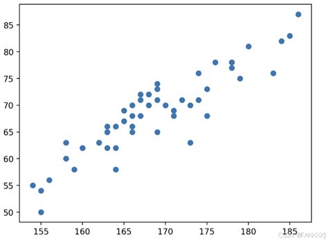 Jupyter可视化学习日记4（数据的探索分析及可视化用jupyter Notebook计算各变量的描述性统计量 Csdn博客