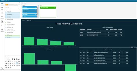 enable self service visual data integration and analysis for fund