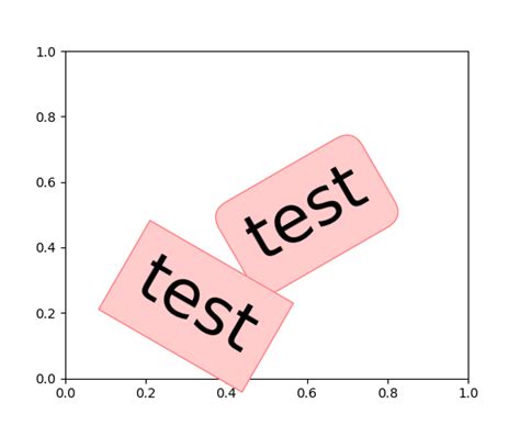 pylab examples example code fancytextbox demo py — matplotlib 2 0 2