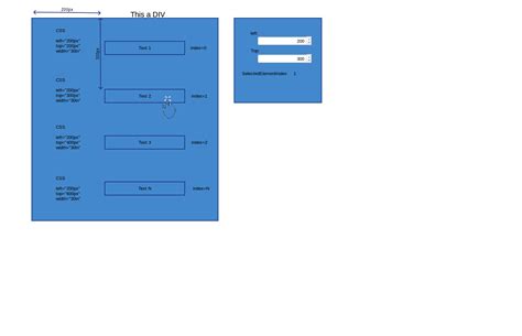 On Click A Div Apply Dynamic Data Binding To Edit The Css Using An Html