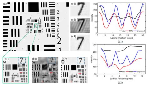 A Simply Equipped Fourier Ptychography Platform Based On An Industrial