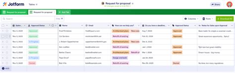 7 Wow Worthy Widgets To Power Your Forms With Jotform Enterprise The