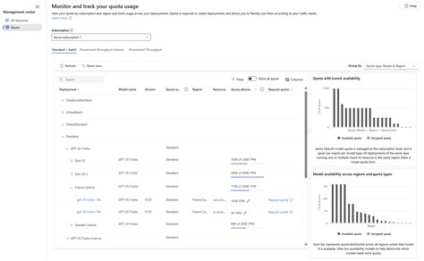 manage and increase quotas for resources azure ai foundry microsoft learn