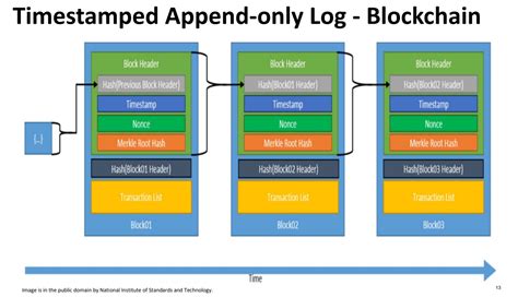 Data Warehousing 101 Different Layers In The Data Warehouse By Blake