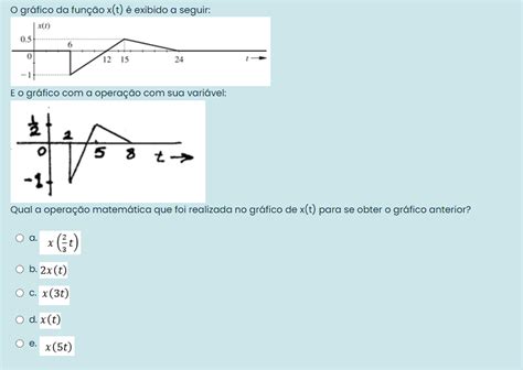 Solved The Graph Of The Function X T Is Shown Below And Chegg Com