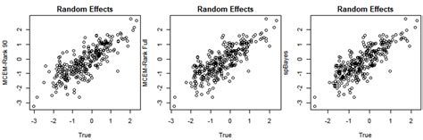 Pdf Fast Expectation Maximization Algorithms For Spatial Generalized Linear Mixed Models 2019