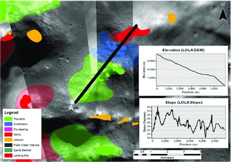Elevation And Slope Profiles Drawn Using Arcgis Were Used To Identify Download Scientific