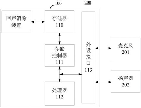 Echo Cancellation Method Device And System Eureka Patsnap