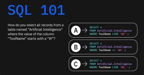Ibm Data Ai And Automation On Linkedin Can You Use Sql To Unlock The