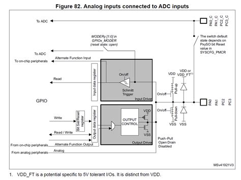 Portenta H7 Analogwrite Crash Portenta H7 Arduino Forum