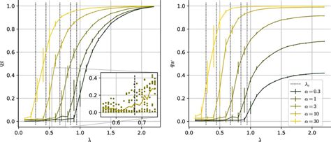 Left And Right Overlaps Qs Group Membership Estimation And Qw The