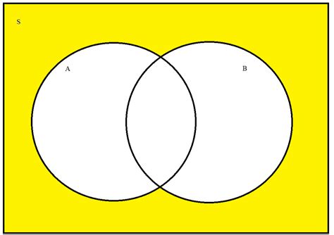 Use Venn Diagrams To Illustrate The Following Identities For Quizlet