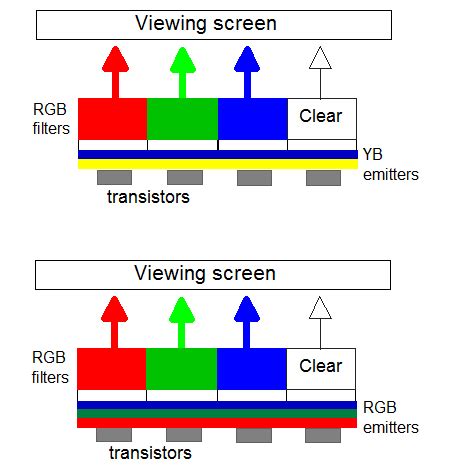 Definition Of OLED Layers PCMag