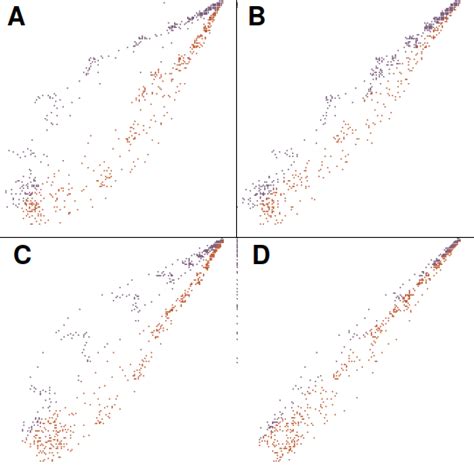 Misattribution Of Scientific Fraud